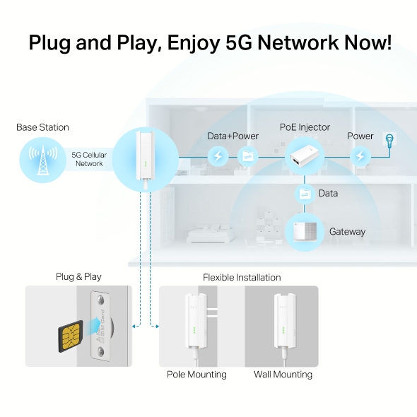 5G OUTDOOR ROUTER | Tanonline.gr